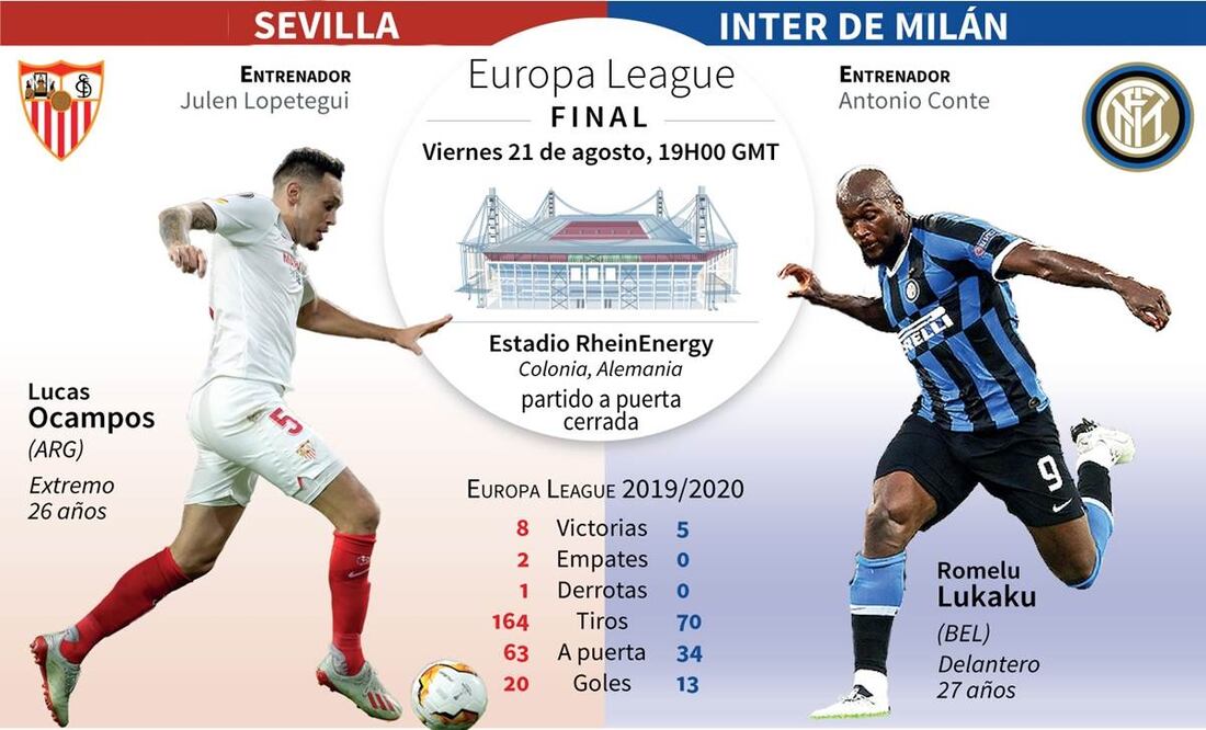 Sevilla vs Inter, ¿cuándo y dónde ver la final de la Europa League?