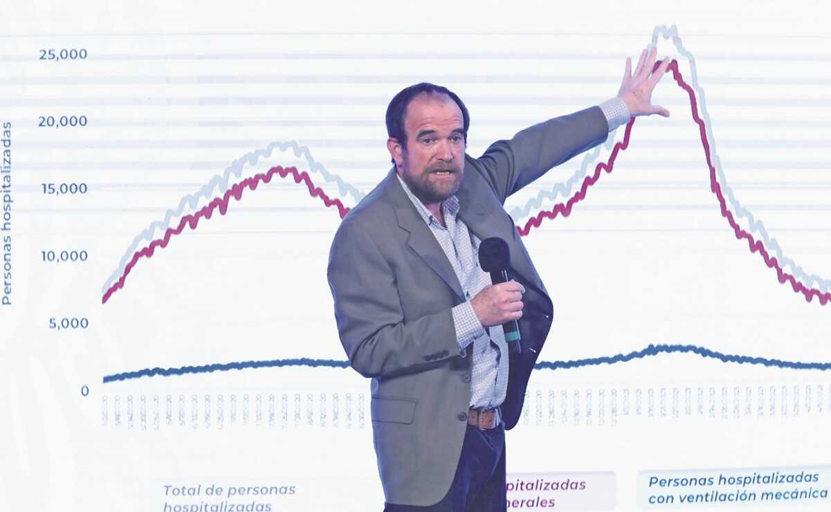 ¿Quién es Ruy López Ridaura, sustituto de Hugo López-Gatell y doctor ...