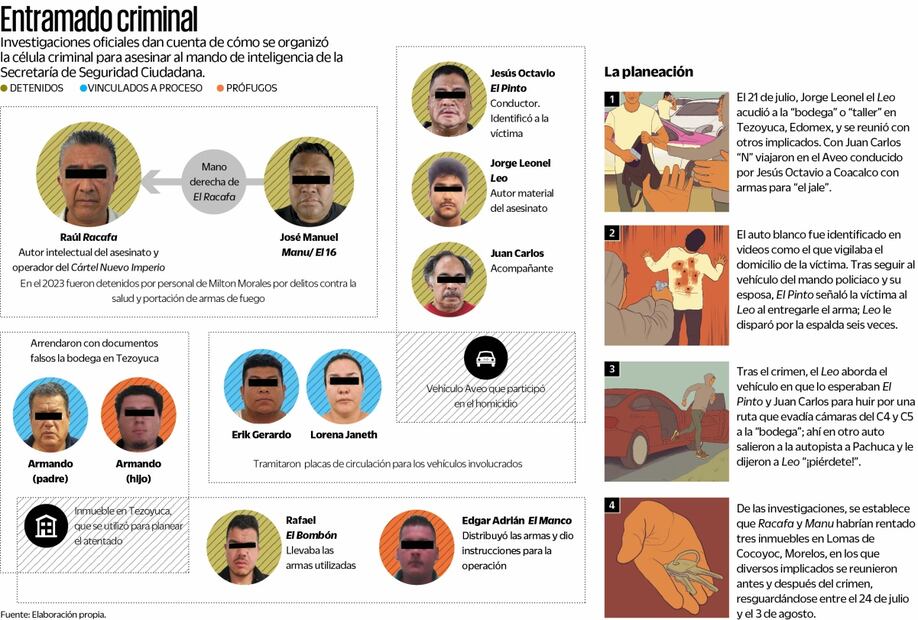 Cae operador del Cártel Nuevo Imperio por asesinato de Milton Morales | El Universal