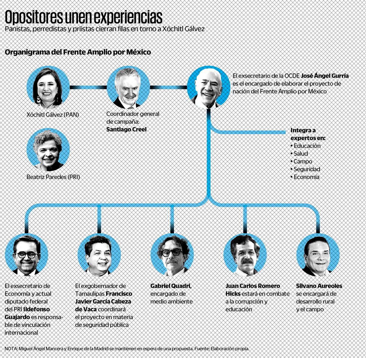 El Frente Amplio ya tiene perfiles para el gabinete | El Universal