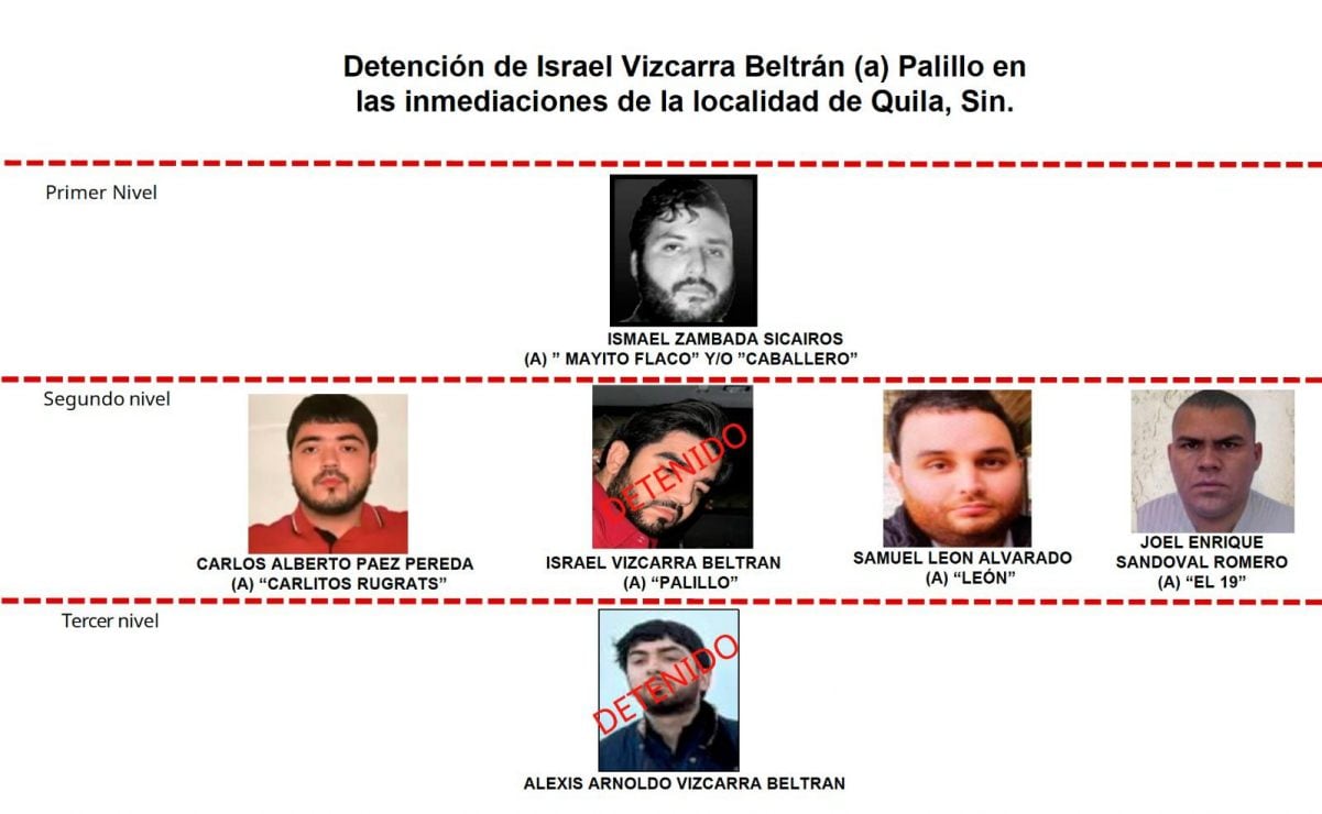 Cae Israel Vizcarra Beltrán, "El Palillo", jefe de plaza en "El Dorado ...